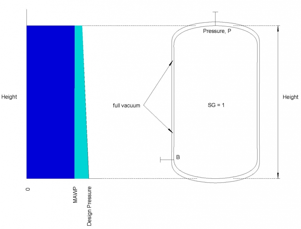 CRNs, MAWP & Design Pressure | Cammar Corporation
